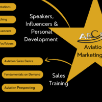 AMHF 0156 - Three Business-Building Aviation Marketing Campaigns to ...